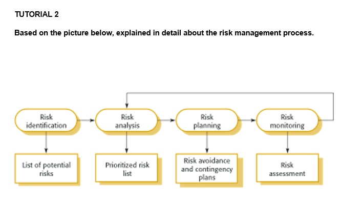 TUTORIAL 2 Based on the picture below, explained in detail about the ...