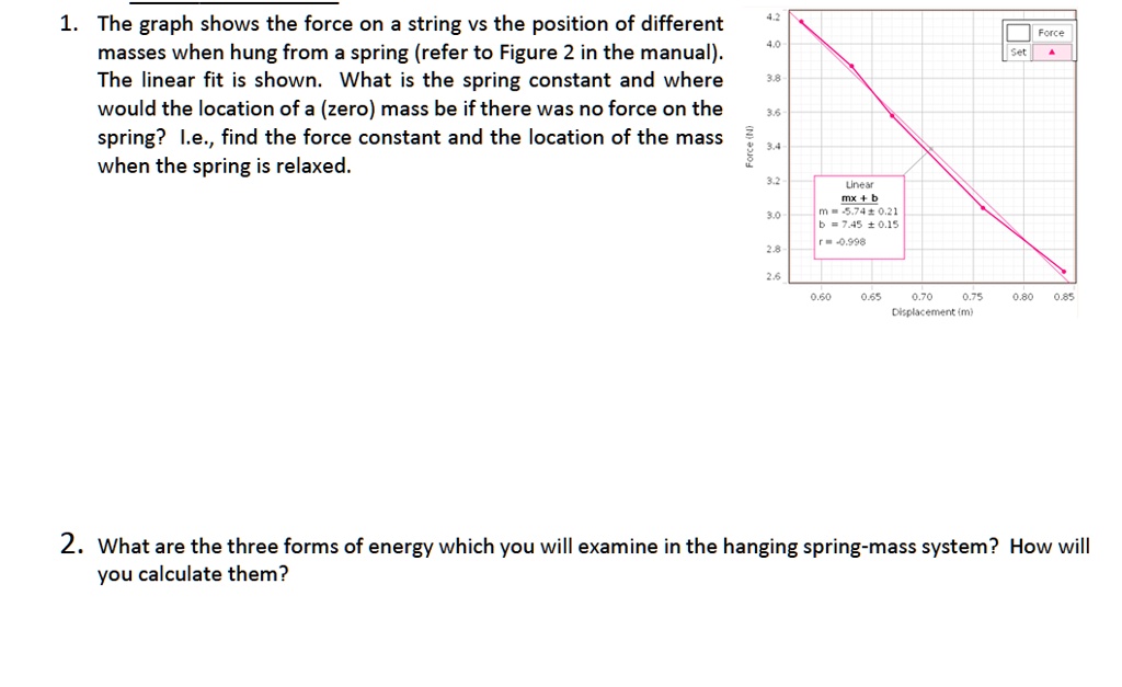 1. The graph shows the force on a string vs the position of different ...