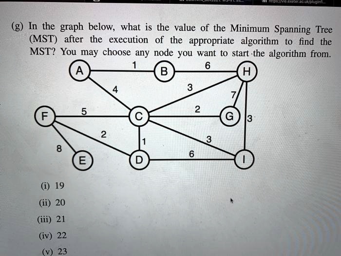 SOLVED: (g In the graph below, what is the value of the Minimum ...