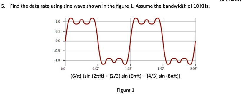 SOLVED: Find the data rate using sine wave shown in the figure 1 . Assume the bandwidth of 10KHz ...