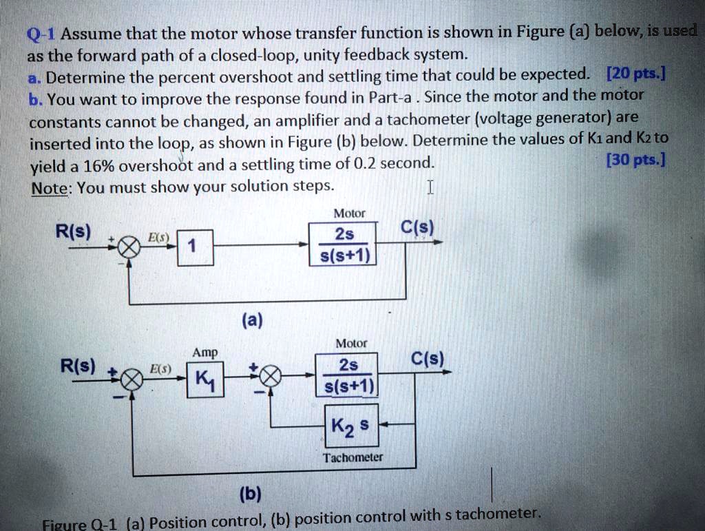 Assume that the motor whose transfer function is shown in Figure (a ...