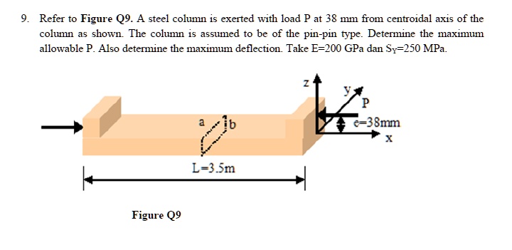 SOLVED: Refer to Figure Q9. A steel column is exerted with load P at 38 mm from the centroidal ...