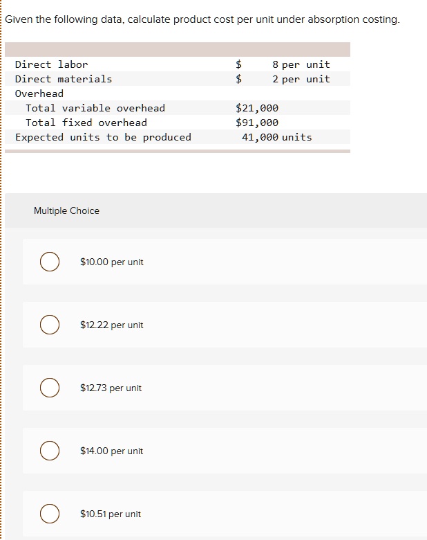 SOLVED: Given the following data, calculate product cost per unit under absorption costing ...