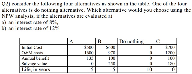 SOLVED: Q2) Consider the following four alternatives as shown in the table. One of the four ...