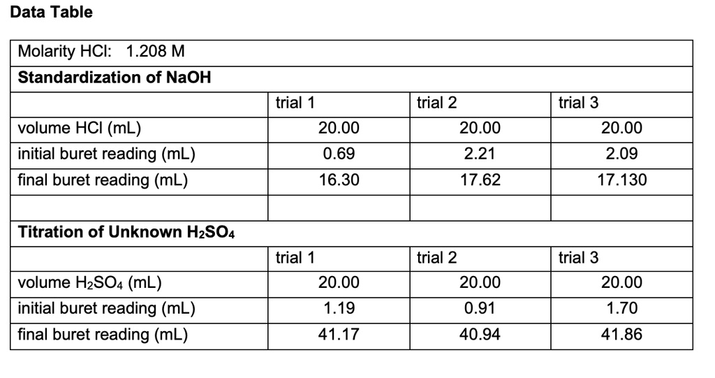 SOLVED: Calculate the values for the items shown in the following data table. All calculations ...