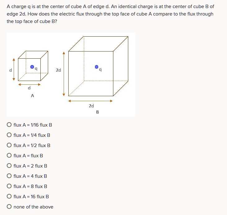 SOLVED:A charge q is at the center of cube A of edge d. An identical ...