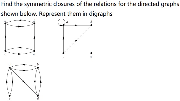 SOLVED: Find the symmetric closures of the relations for the directed graphs shown below ...