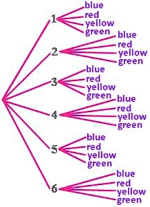 SOLVED: 'Please help!!!!: Mrs. Greenhaus has a six-sided number cube ...
