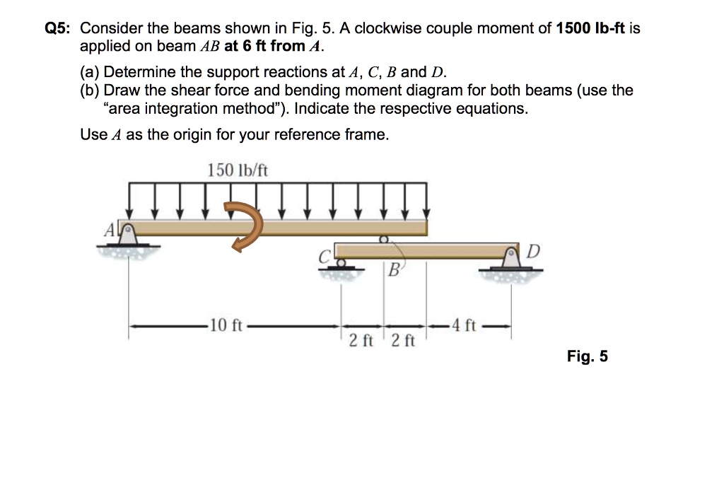 SOLVED: Q5: Consider the beams shown in Fig. 5. A clockwise couple ...