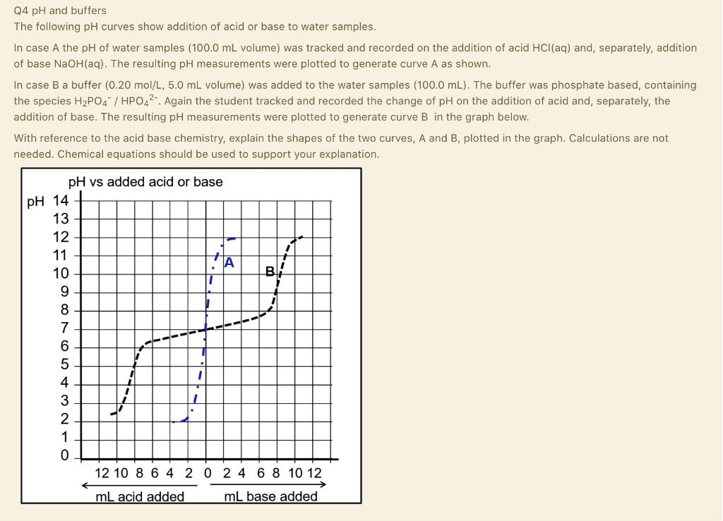 SOLVED:Q4 pH and buffers The following pH curves show addition of acid ... SOLVED:Q4 pH and buffers The following pH curves show addition of acid ...