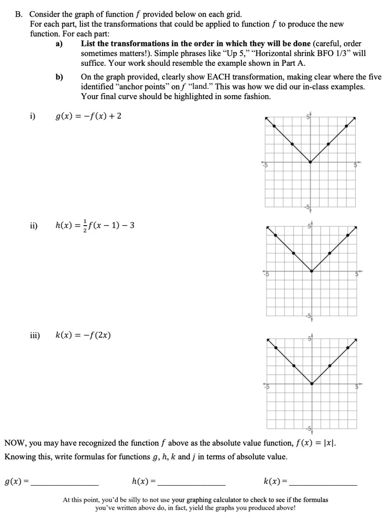 SOLVED: Consider the graph of function f provided below on each grid ...