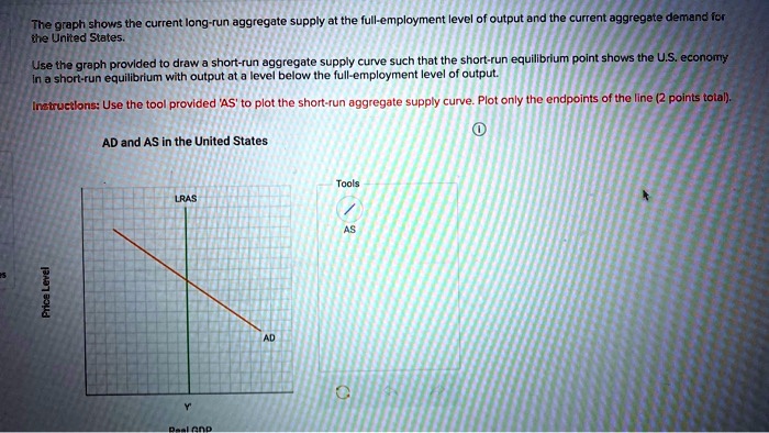 SOLVED: The graph shows the current long-run aggregate supply at the full-employment level of ...