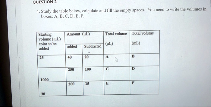 SOLVED: QUESTION 2: Study the table below; calculate and fill the empty spaces. You need to ...