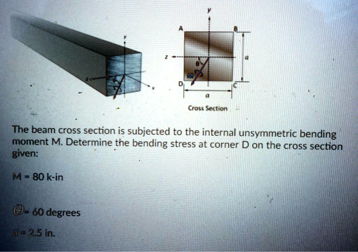 The beam cross section is subjected to the internal unsymmetric bending ...