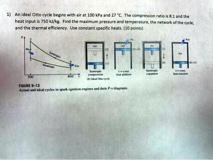 VIDEO solution: An ideal Otto cycle begins with air at 100 kPa and 27Â°C. The compression ratio ...