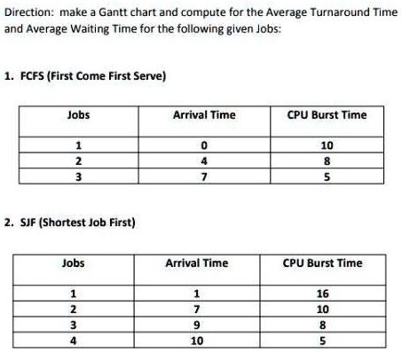 SOLVED: Answer the following: Make a Gantt chart and compute for the Average Turnaround Time ...