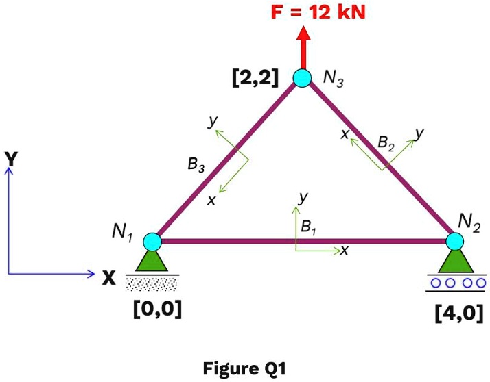 SOLVED: Q1) A three-noded planar triangular truss, shown in Figure Q1, is subjected to a ...