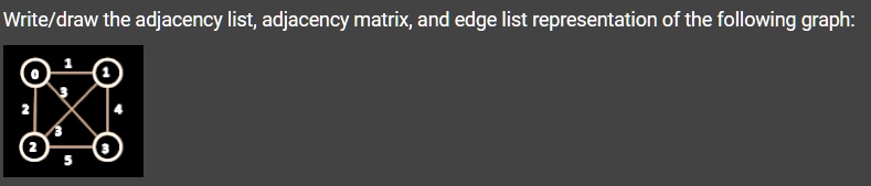 Solved Writedraw The Adjacency List Adjacency Matrix And Edge List Representation Of The
