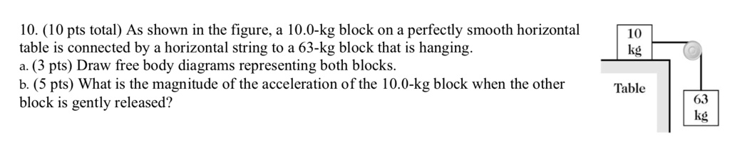 SOLVED: 10. (10 pts total) As shown in the figure; a 10.0-kg block on a perfectly smooth ...