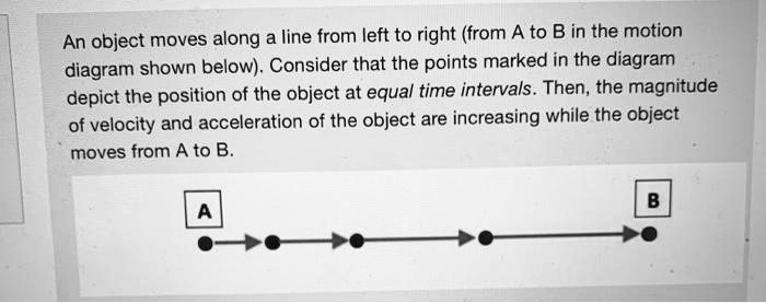 an object moves along a line from left to right from a to b in the ...