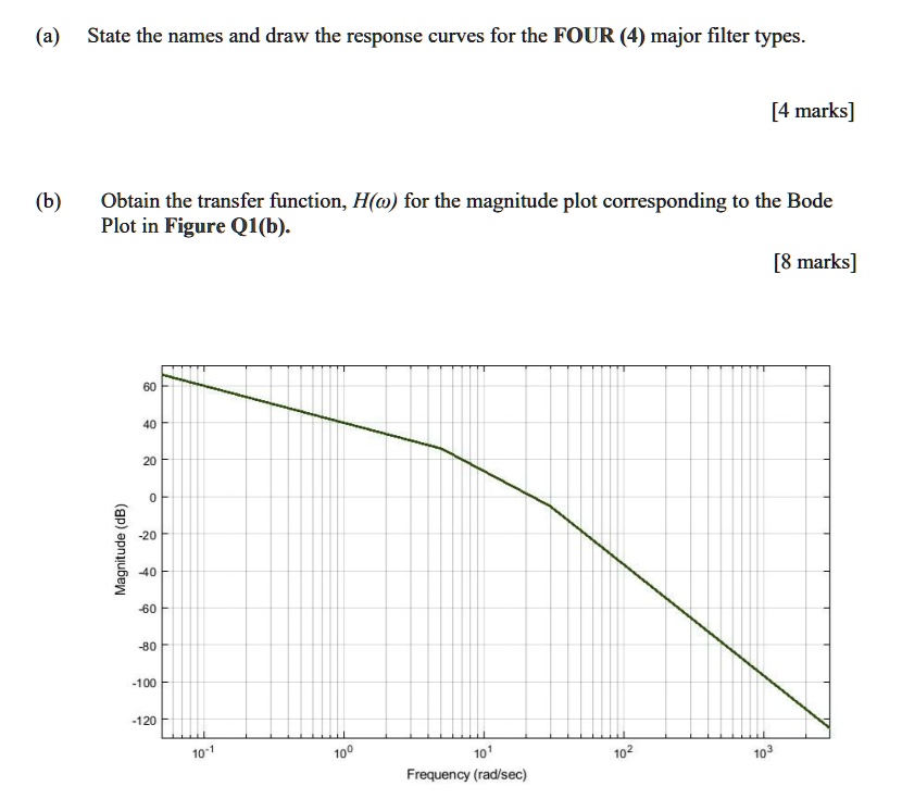SOLVED: State the names and draw the response curves for the FOUR major filter types. [4 marks ...
