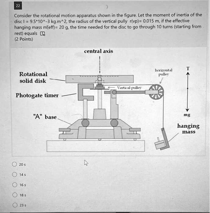 SOLVED: Consider the rotational motion apparatus shown in the figure ...