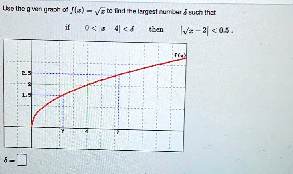 Use the given graph of f(x) = √(x) to find the largest number δ such ...