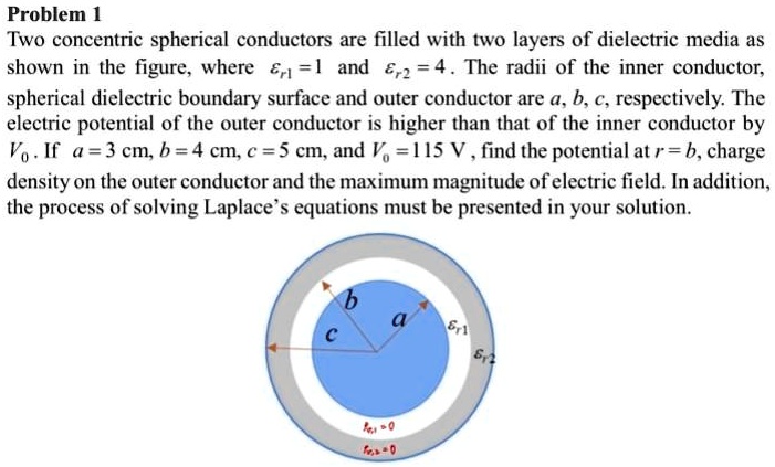 SOLVED: Problem 1: Two concentric spherical conductors are filled with ...