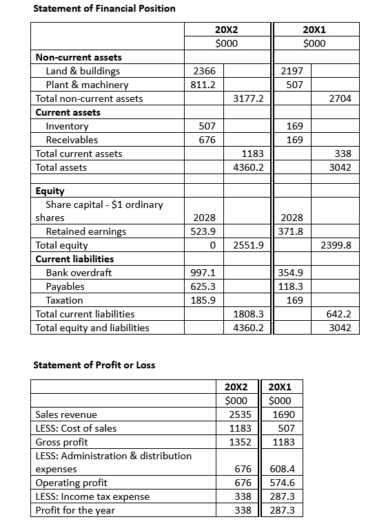 SOLVED: Statement of Financial Position 2|c|| 20X2 2c|20 X 1 2 - 5 2|c ...
