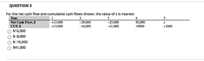 SOLVED: For the net cash flow and cumulative cash flows shown, the ...