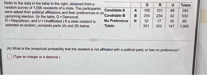 SOLVED: Refer to the data in the table to the right, obtained from a ...