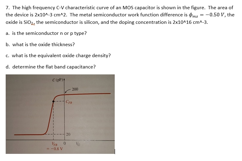 SOLVED: The high frequency C-V characteristic curve of an MOS capacitor ...