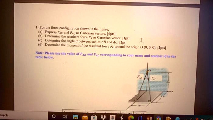Solved For The Force Configuration Shown The Figure Express Fab And Fac 95 Cartesian Vectors