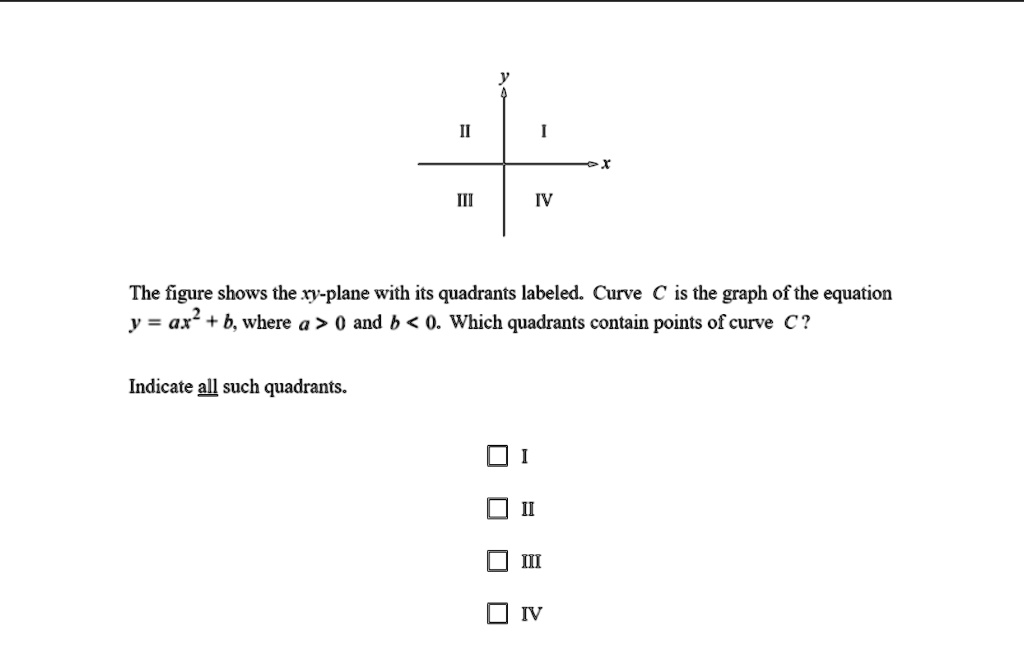 Y II I x III IV The figure shows the xy-plane with its...