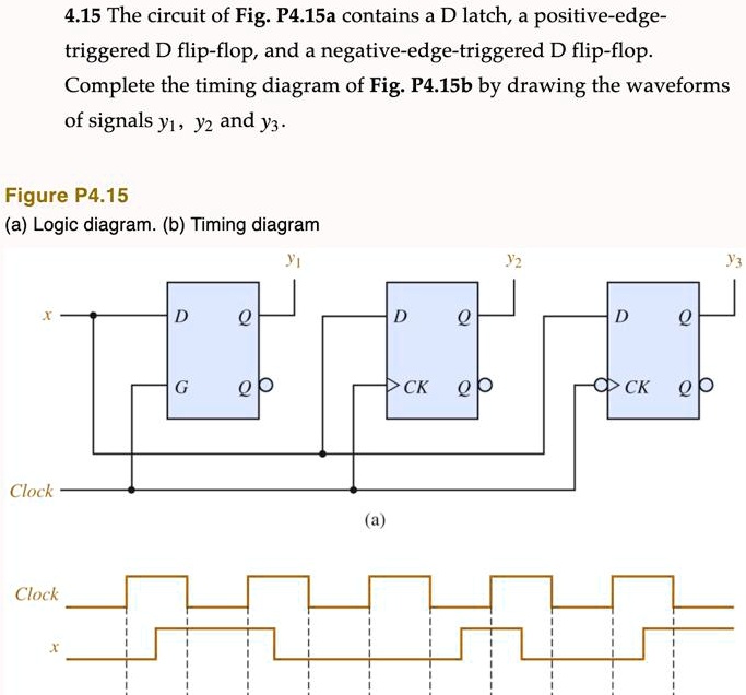 SOLVED: 4.15 The circuit of Fig: P4.1Sa contains a D latch, a positive-edge-triggered D flip ...