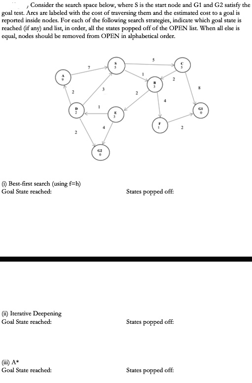 SOLVED: , Consider the search space below, where S is the start node and G1 and G2 satisfy the ...
