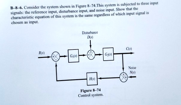 Solved B86 Consider The System Shown In Figure 8 74 This System Is Subjected To Three Input