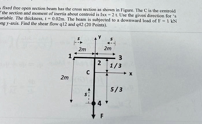 fixed free open section beam has the cross section as shown in figure ...