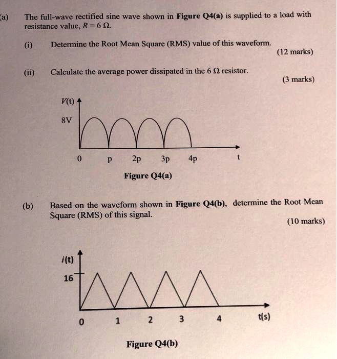 Solved The Full Wave Rectified Sine Wave Shown In Figure Q4a Is Supplied To A Load With