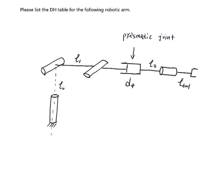 SOLVED: Please list the DH table for the following robotic arm ...
