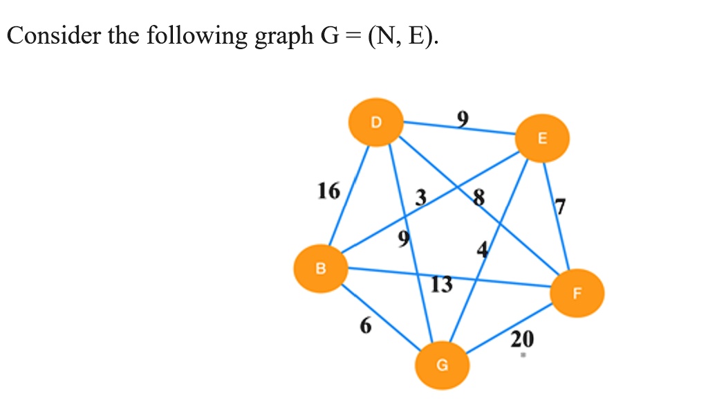 SOLVED: List the set of routers: List the set of links: Consider the following graph G = (N, E ...