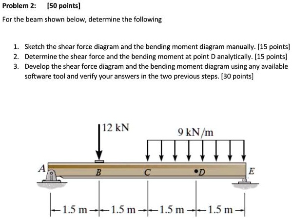 SOLVED: Problem 2: [50 points] For the beam shown below, determine the following: 1. Sketch the ...