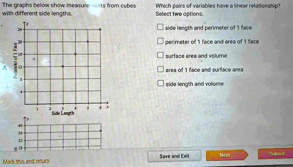 The graphs below show measurements from cubes with different...