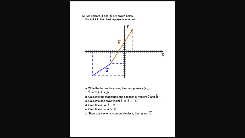 5) Two vectors, a⃗ and b⃗ are drawn below. Each tick in the chart ...