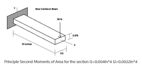 SOLVED: Using a labelled sketch of the beam showing the loading ...