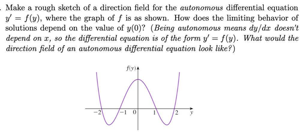 SOLVED: Make a rough sketch of a direction field for the autonomous ... SOLVED: Make a rough sketch of a direction field for the autonomous ...
