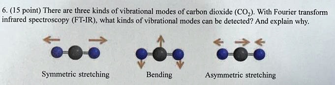 SOLVED: 6. (15 point) There are three kinds of vibrational modes of ...