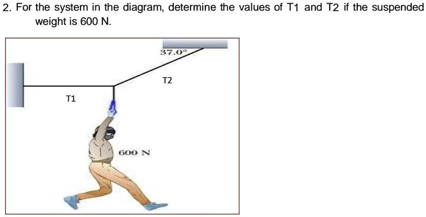 for the system in the diagram determine the values of t1 and t2 if the ...