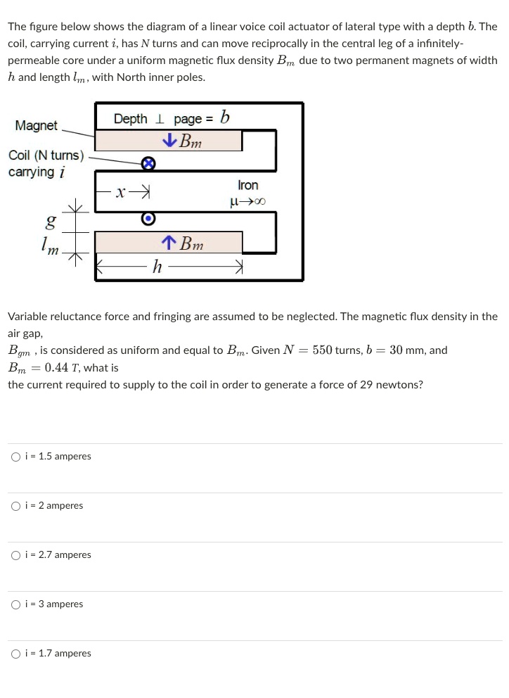 SOLVED: The figure below shows the diagram of a linear voice coil ...