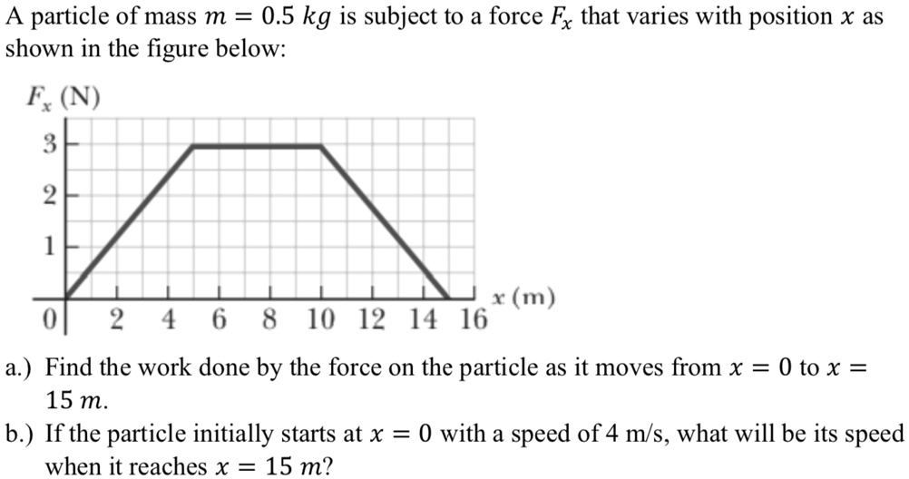 SOLVED: A particle of mass m=0.5kg is subject to a force F(x) that varies with position x as ...